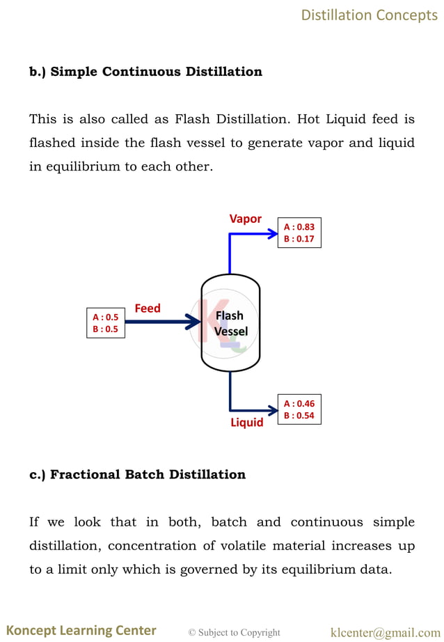 Distillation - Concept E-Learning Program - Study Material | PDF