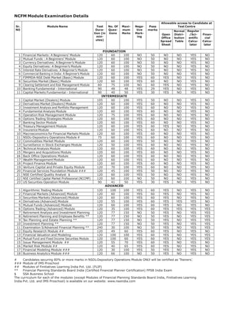 Study Material - [NCFM] Banking Sector Module | PDF | Business Banking & Finance | Business