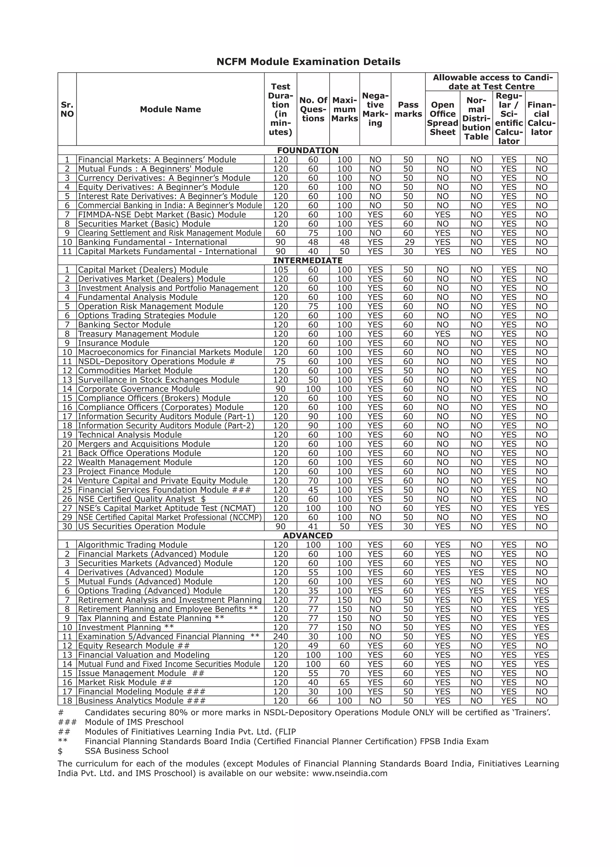 Study Material - [NCFM] Financial Markets A Beginners' Module | PDF