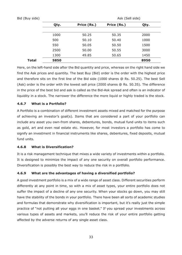 Study Material - [NCFM] Financial Markets A Beginners' Module | PDF ...