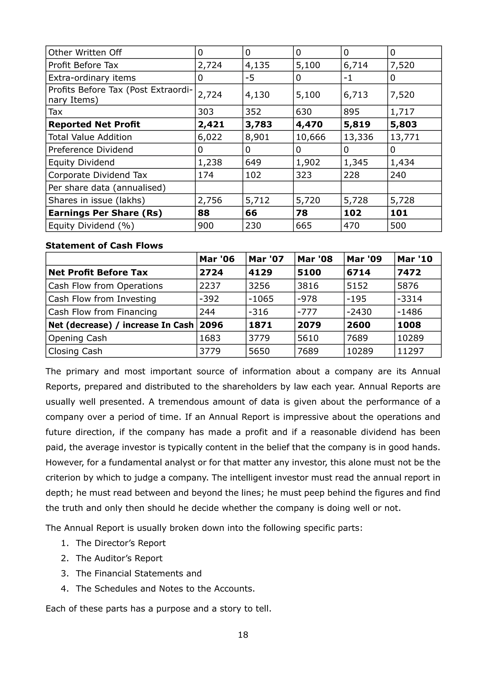 Study Material - [NCFM] Fundamental Analysis Module | PDF