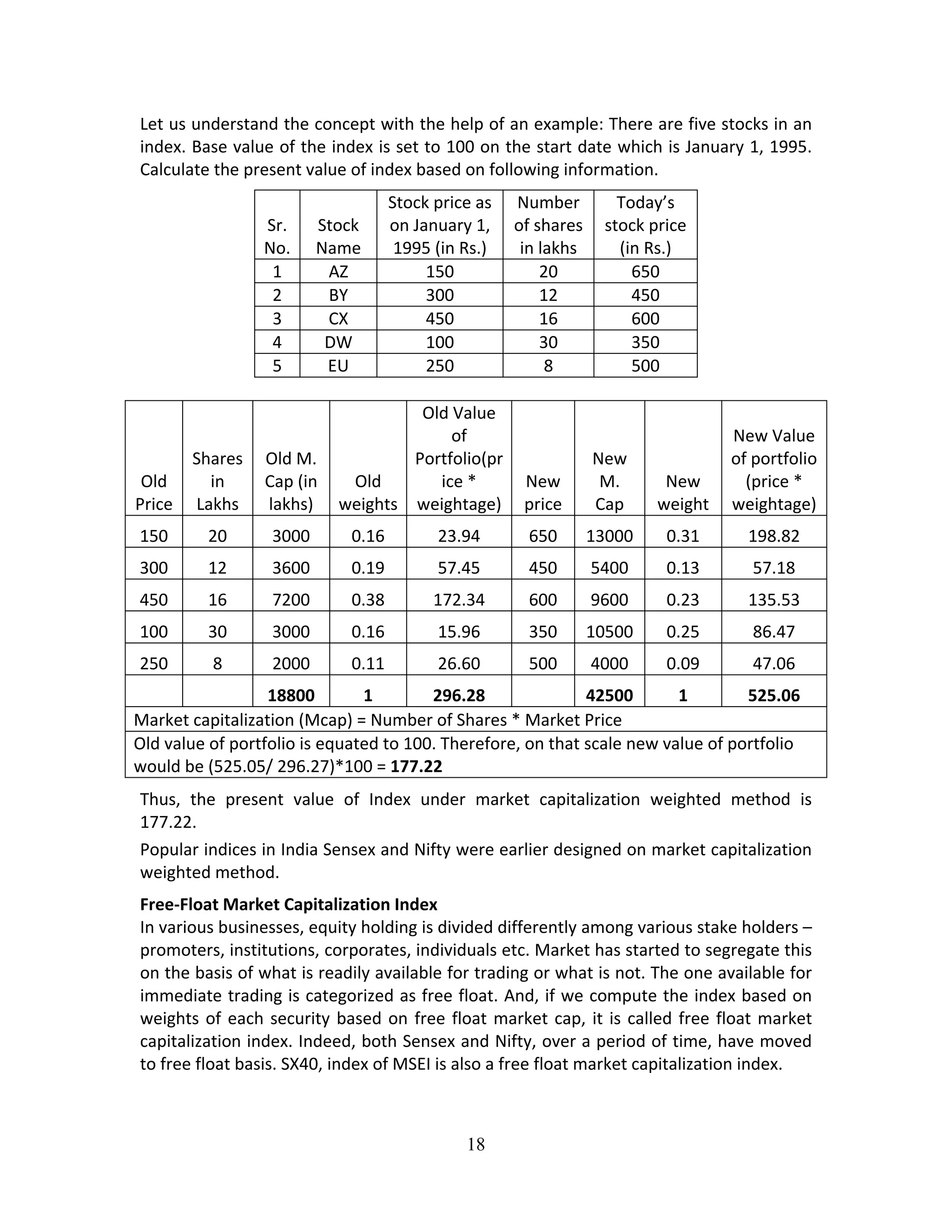 Study Material - [NISM] Series-VIII Equity Derivatives | PDF | Business ...