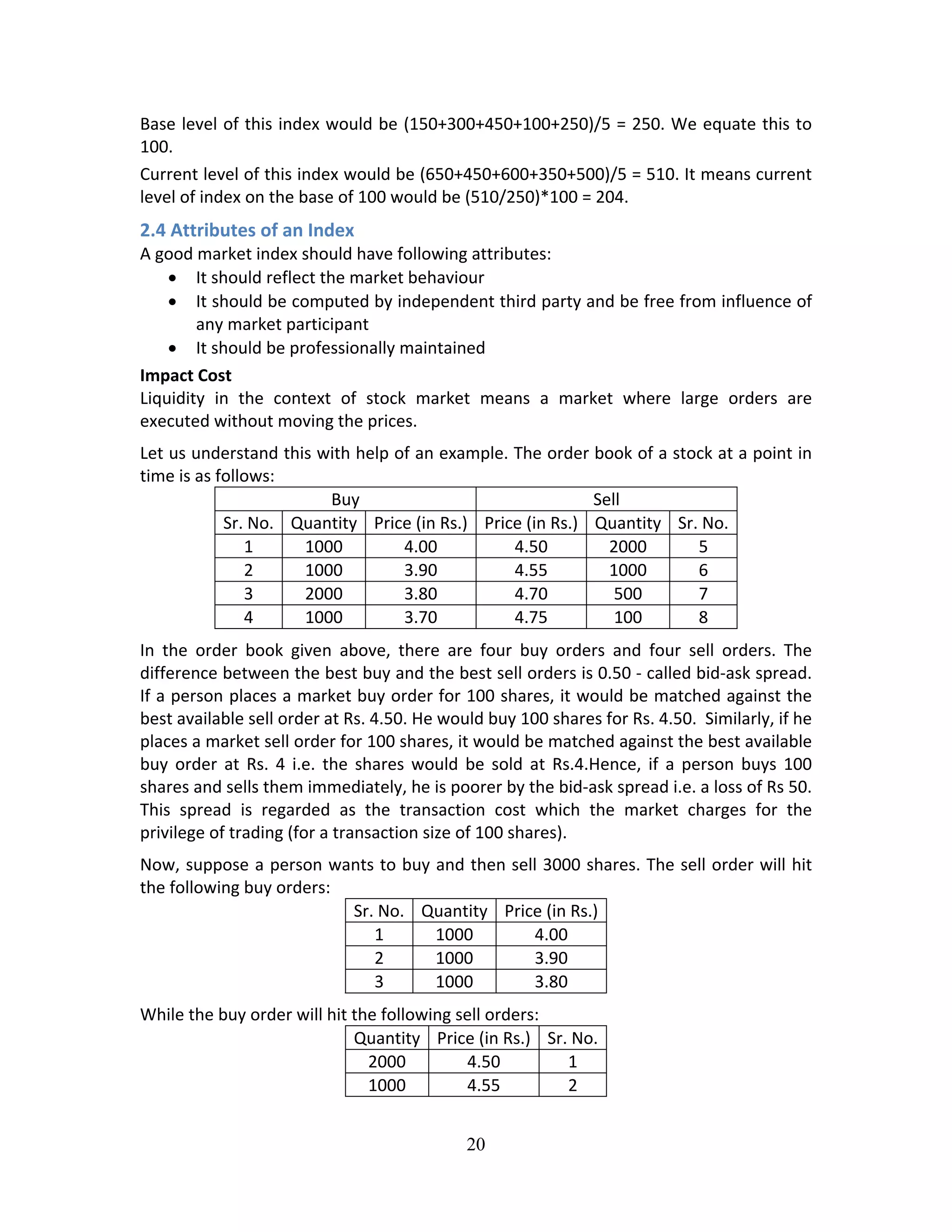 Study Material - [NISM] Series-VIII Equity Derivatives | PDF | Business ...