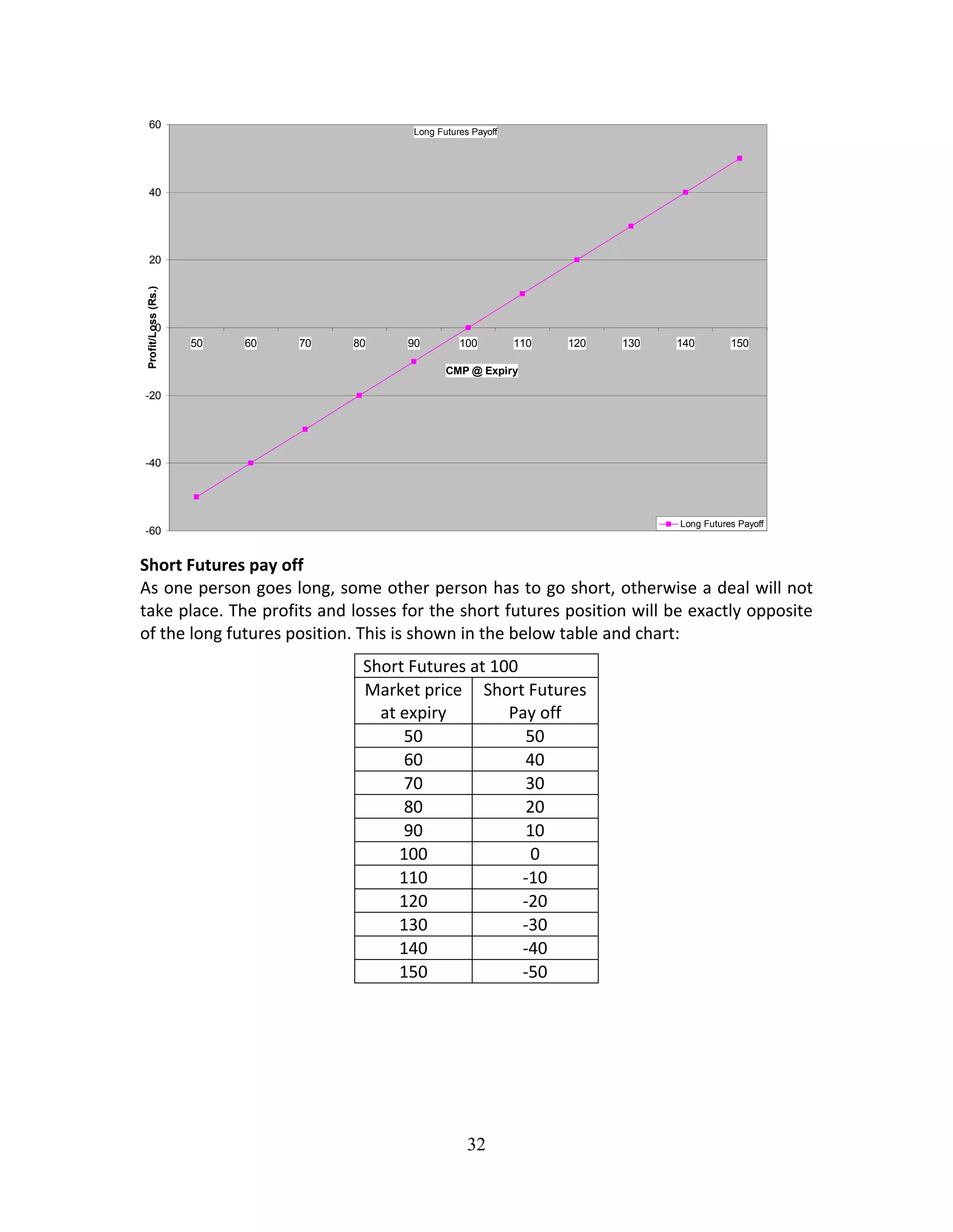 Study Material - [NISM] Series-VIII Equity Derivatives | PDF | Business ...