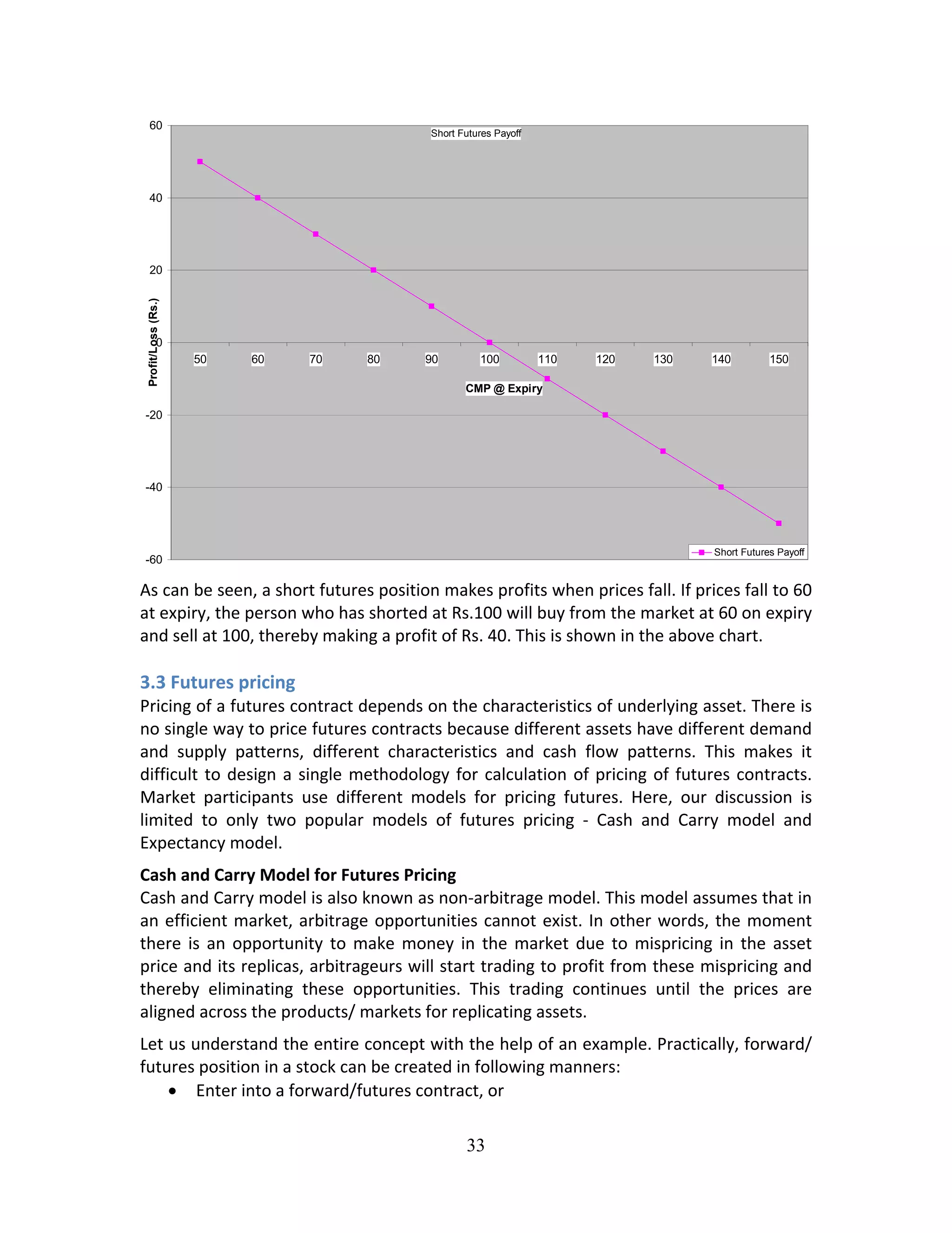 Study Material - [NISM] Series-VIII Equity Derivatives | PDF | Business ...