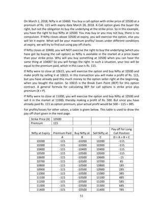 Study Material - [NISM] Series-VIII Equity Derivatives | PDF