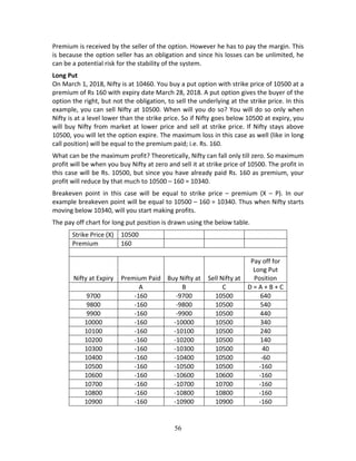 Study Material - [NISM] Series-VIII Equity Derivatives | PDF