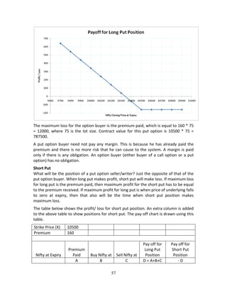 Study Material - [NISM] Series-VIII Equity Derivatives | PDF
