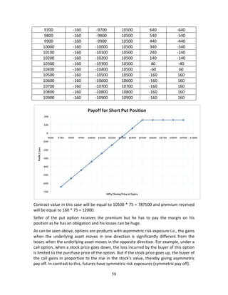Study Material - [NISM] Series-VIII Equity Derivatives | PDF