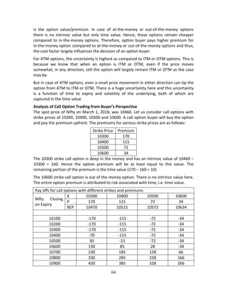 Study Material - [NISM] Series-VIII Equity Derivatives | PDF