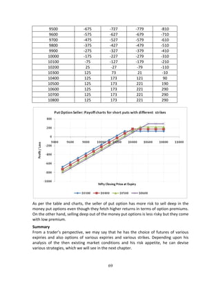 Study Material - [NISM] Series-VIII Equity Derivatives | PDF