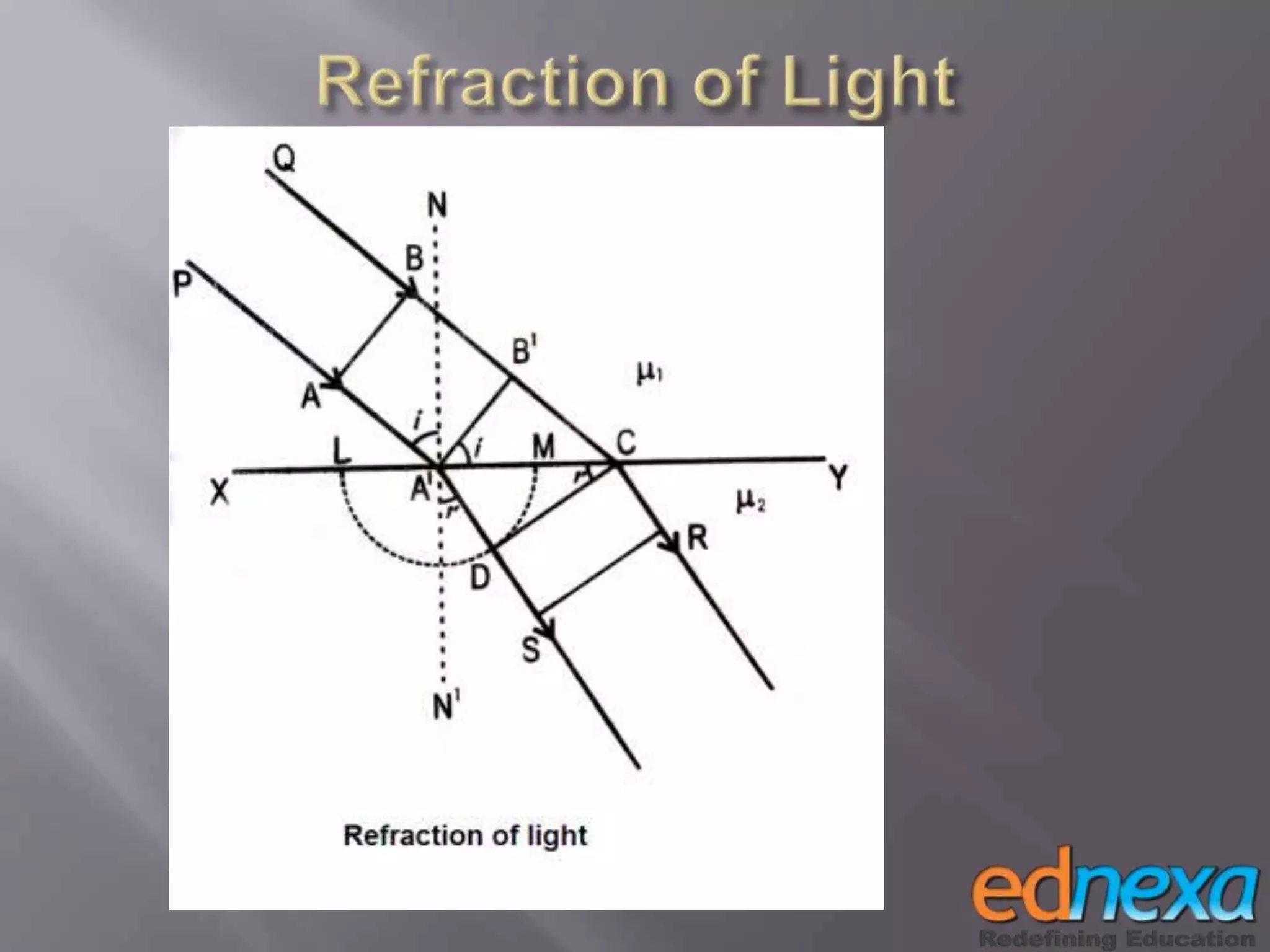 Study material 12th Physics - Wave Theory of Light Part II | PPTX