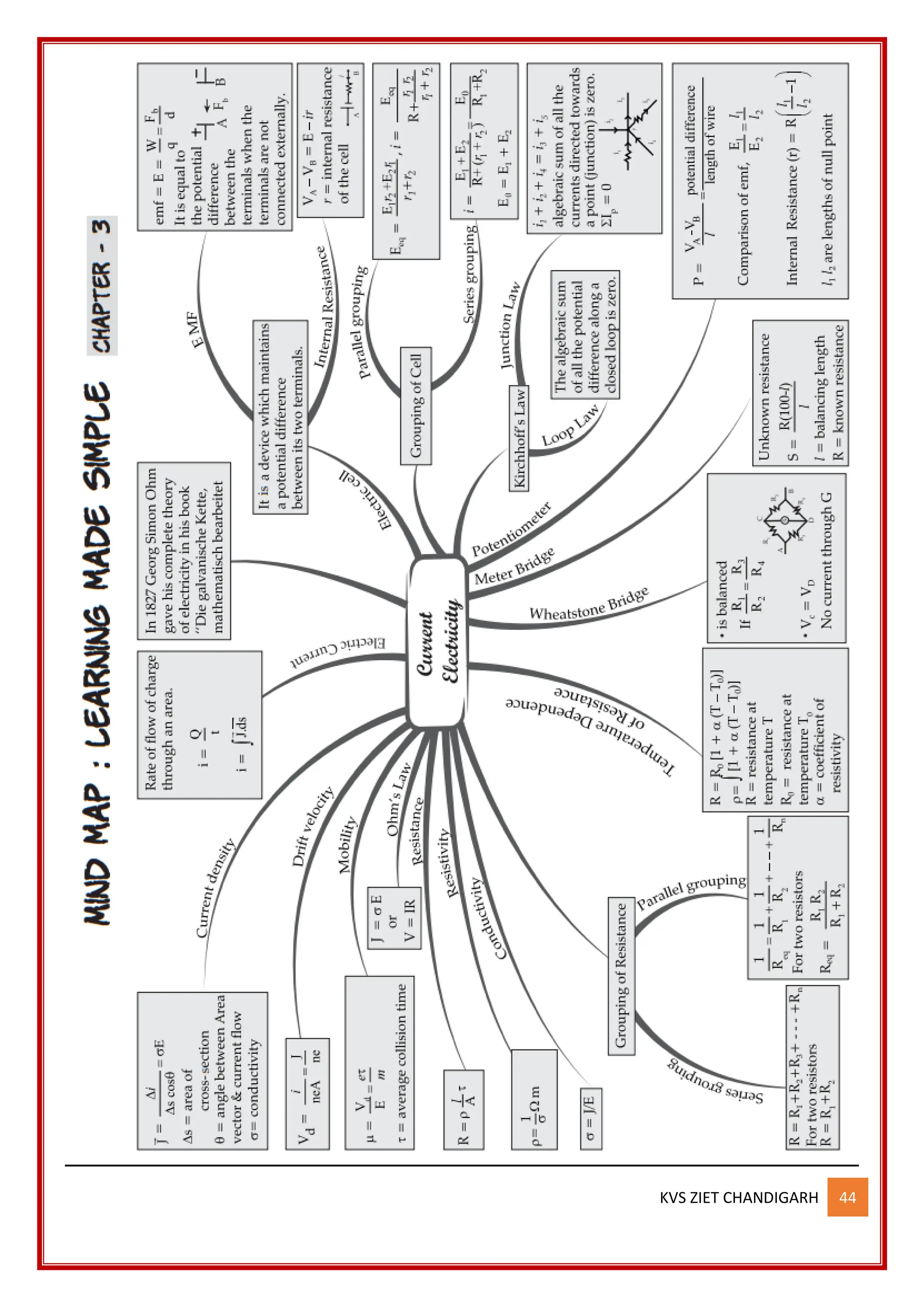 STUDY MATERIAL -24.pdf | Secondary Education | Education