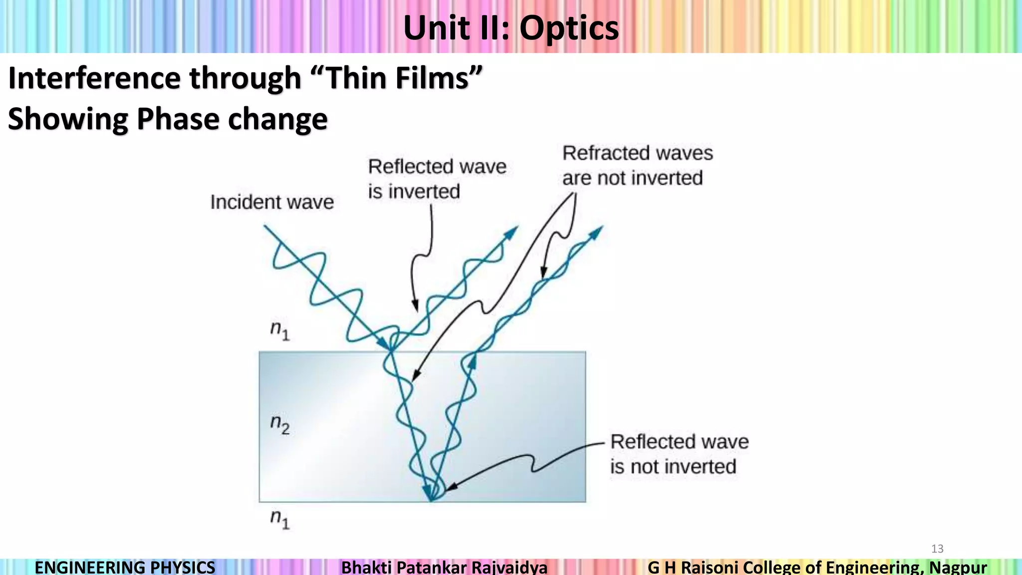 Study Material Engineering Physics - Wave Optics (1).pptx