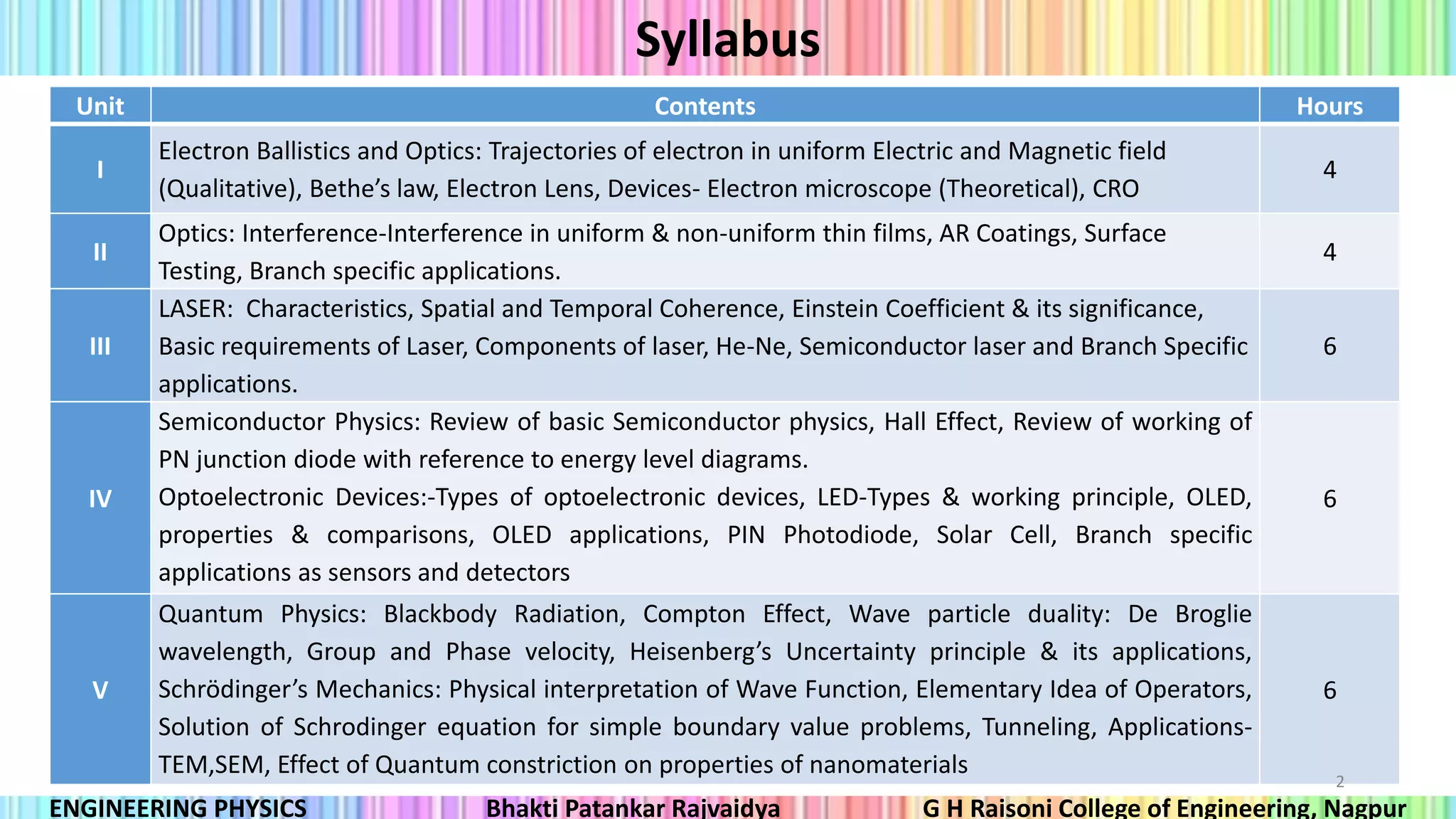 Study Material Engineering Physics - Wave Optics (1).pptx