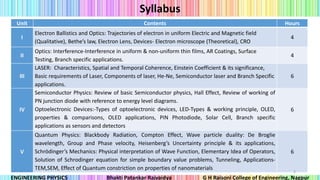 Study Material Engineering Physics - Wave Optics (1).pptx