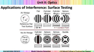 Study Material Engineering Physics - Wave Optics (1).pptx