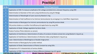 Study Material Engineering Physics - Wave Optics (1).pptx