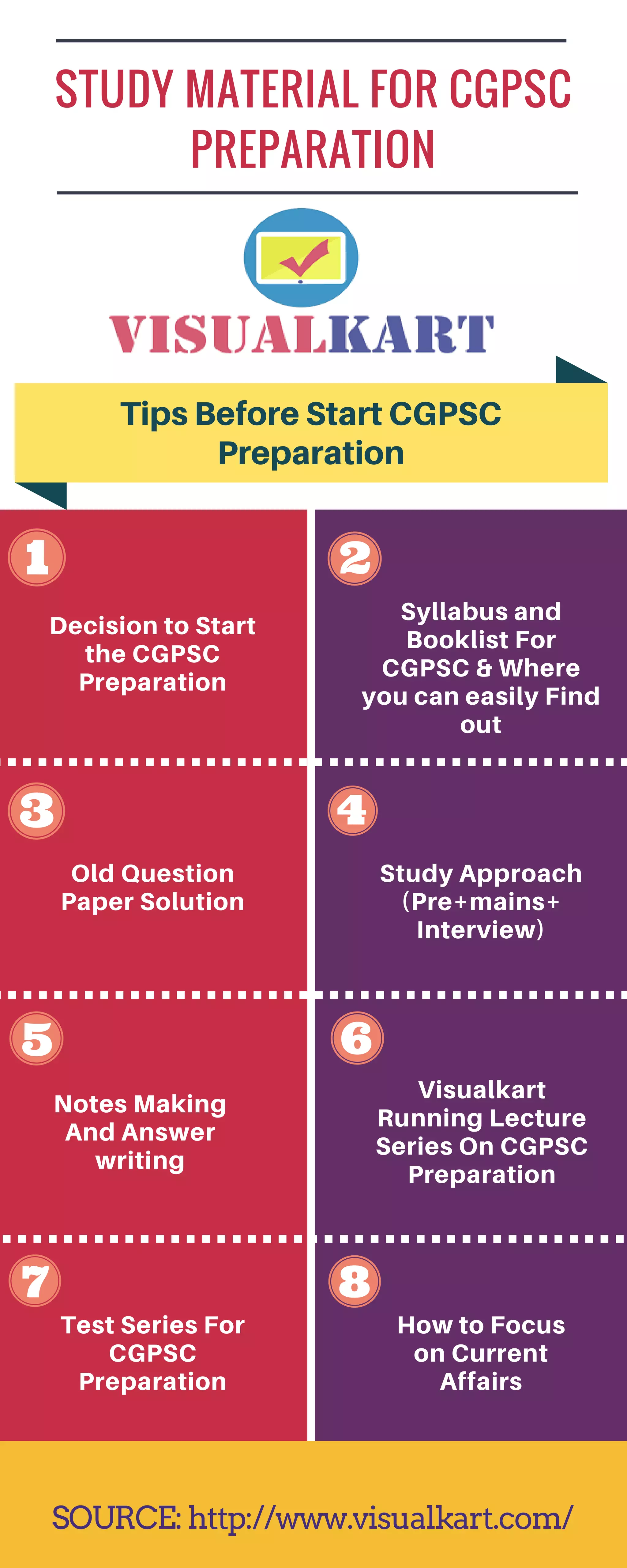 Study material for CGPSC | PDF