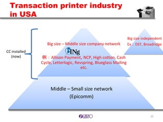 Study material for Transaction market.pptx