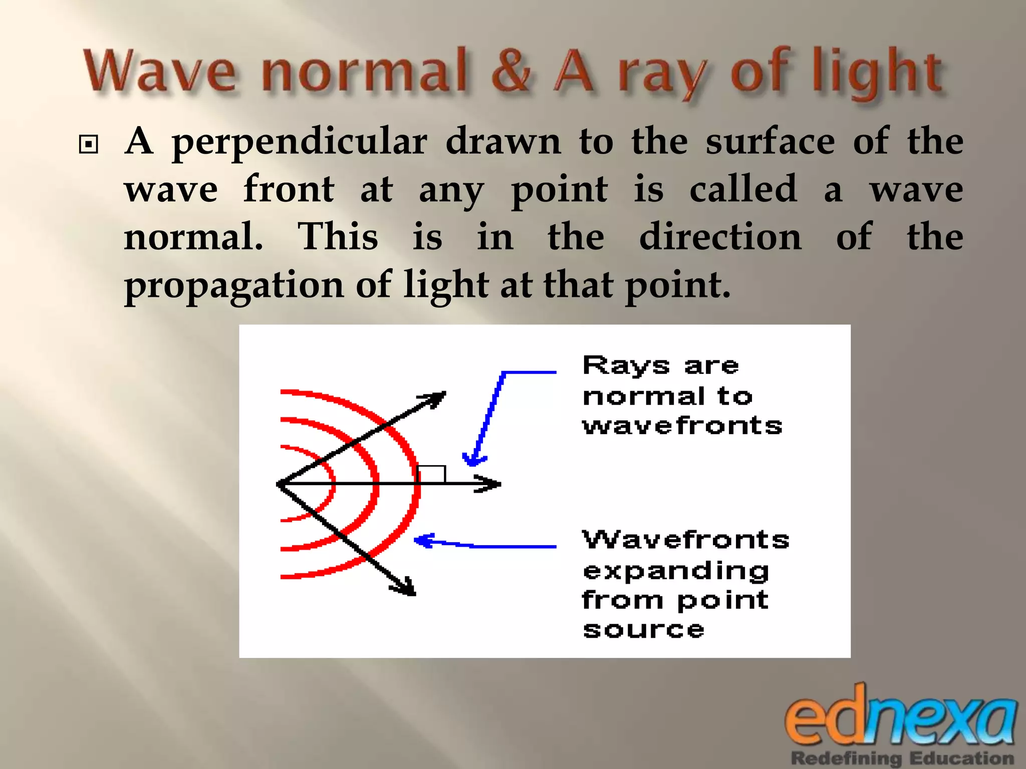 Study material 12th Physics - Wave Theory of Light | PPTX