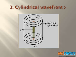 Study material 12th Physics - Wave Theory of Light | PPTX