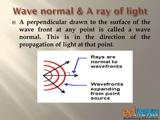 Study material 12th Physics - Wave Theory of Light | PPTX