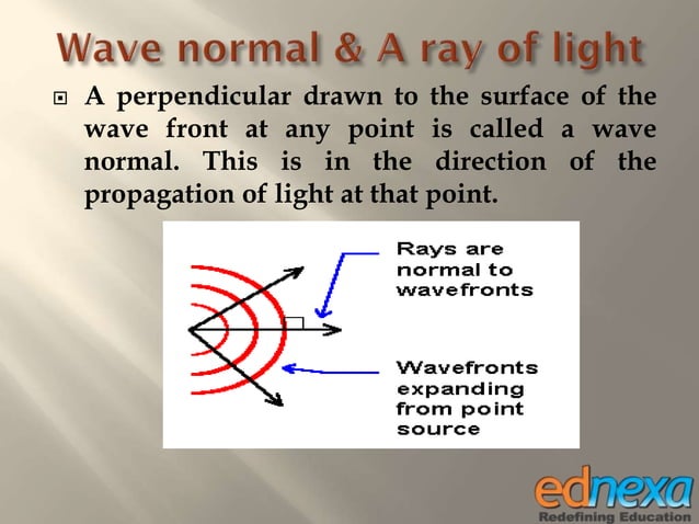 Study material 12th Physics - Wave Theory of Light | PPTX