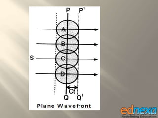 Study material 12th Physics - Wave Theory of Light | PPTX