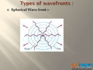 Study material 12th Physics - Wave Theory of Light | PPTX