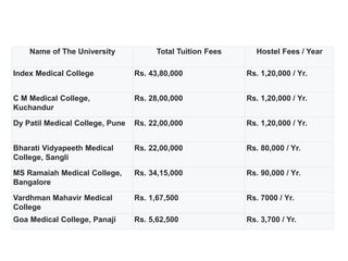 Study MBBS in India ppt.pptx