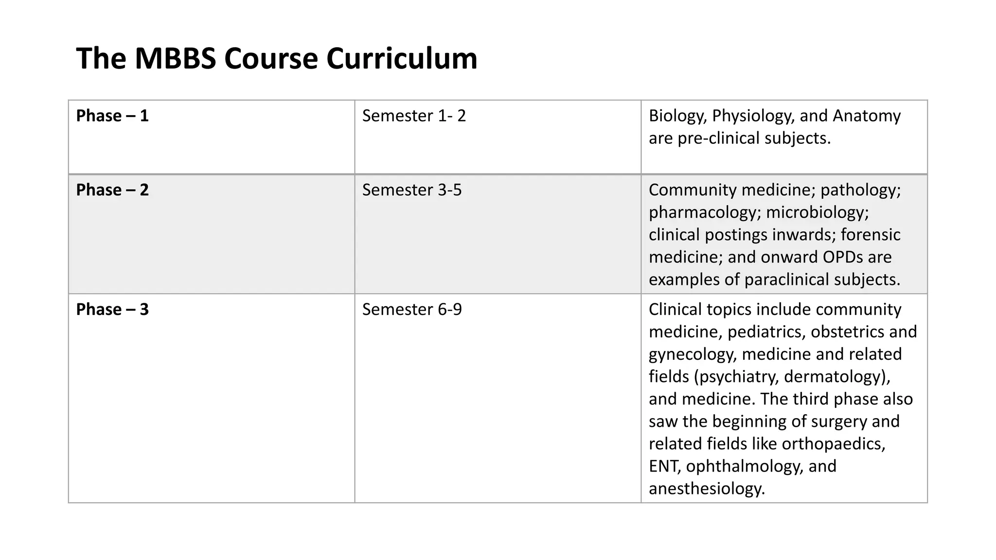 Study MBBS in Nepal 2024 | PPTX