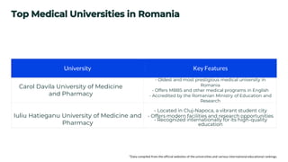 Study MBBS in Romania A Comprehensive Guide for Indian Students.pdf