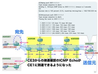 Technical report for IPv6 Routing w/ bgp4+ (part2) | PPT
