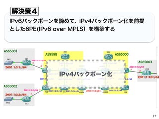 Technical report for IPv6 Routing w/ bgp4+ (part2) | PPT