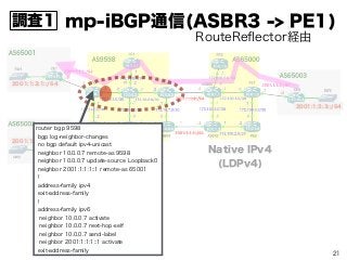 Technical report for IPv6 Routing w/ bgp4+ (part2) | PPT