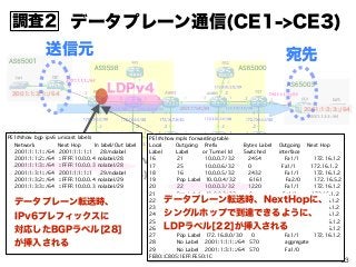 Technical report for IPv6 Routing w/ bgp4+ (part2) | PPT