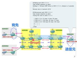 Technical report for IPv6 Routing w/ bgp4+ (part2) | PPT