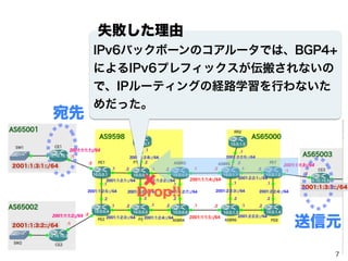 Technical report for IPv6 Routing w/ bgp4+ (part2) | PPT