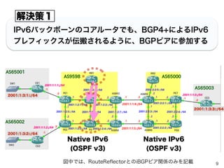 Technical report for IPv6 Routing w/ bgp4+ (part2) | PPT