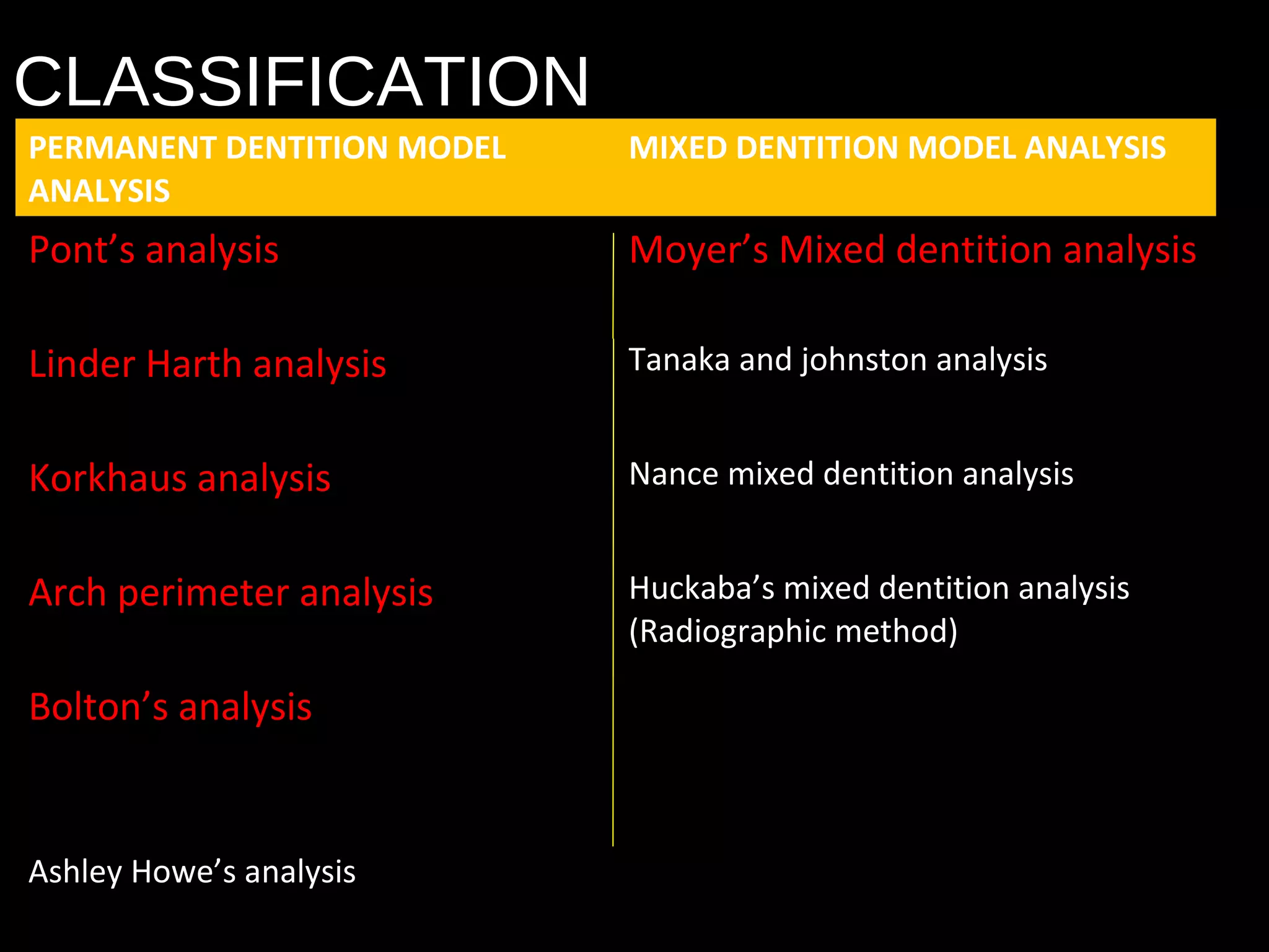 Model analysis in orthodontic | PPT