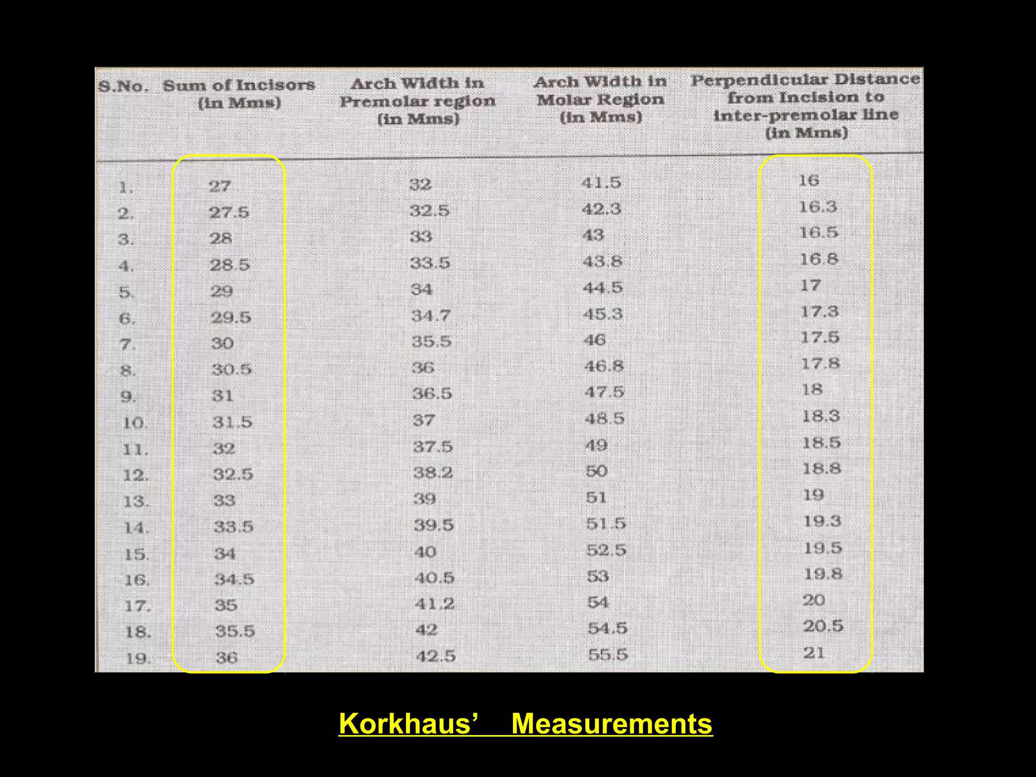 Model analysis in orthodontic | PPT