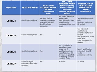 Study New Zealand Presentation 2020 | PDF