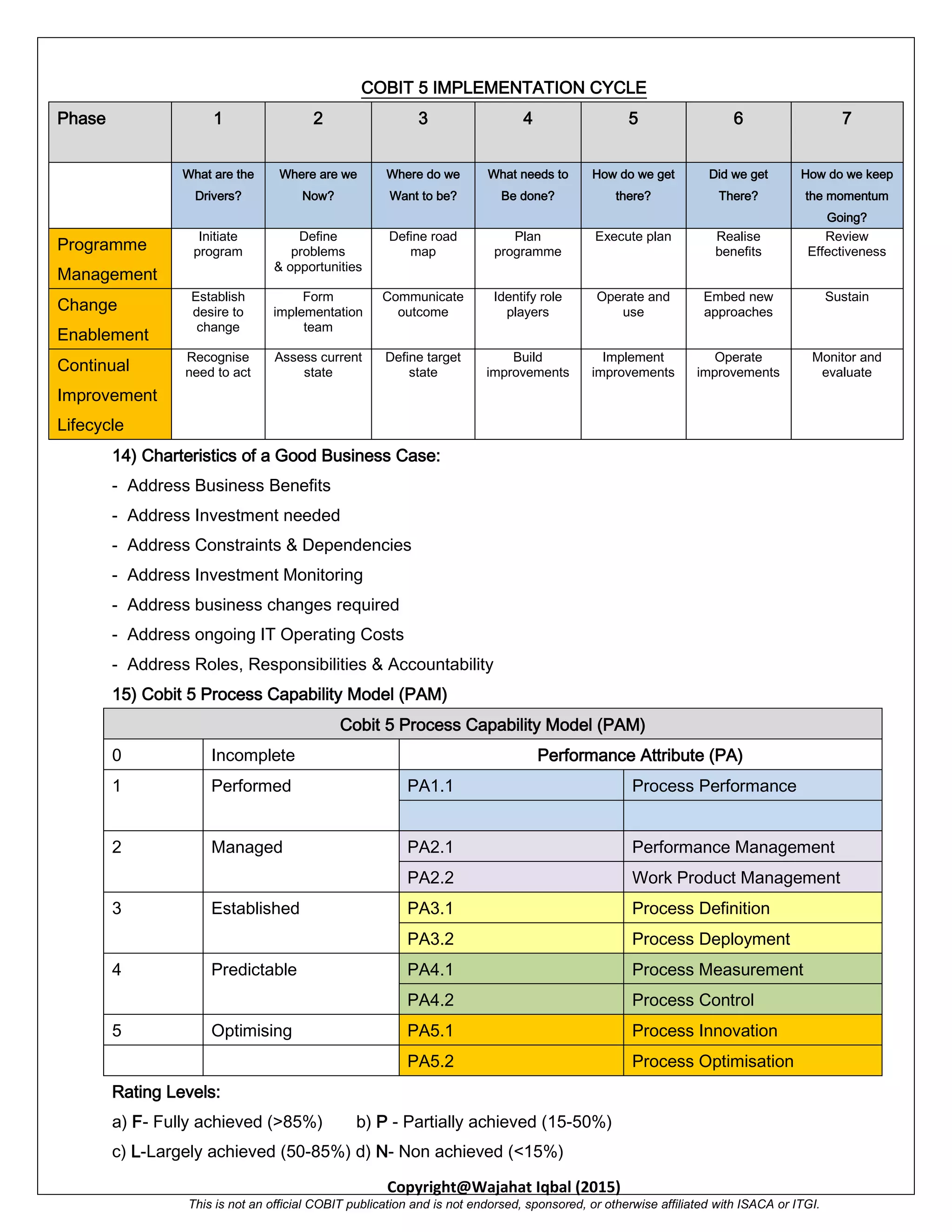 Study Notes - COBIT 5 Foundation Certification | PDF