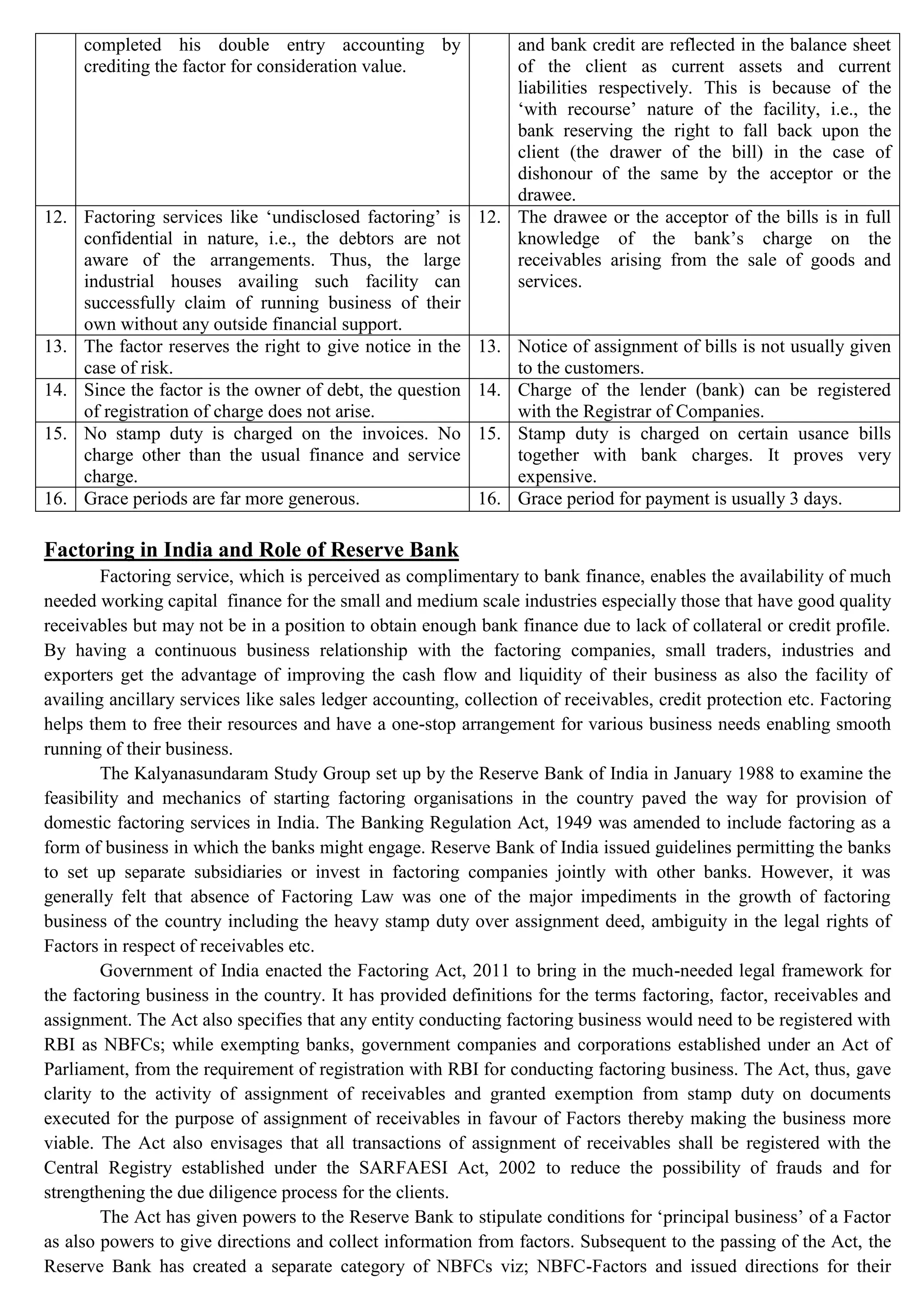 STUDY NOTES FACTORING.pdf