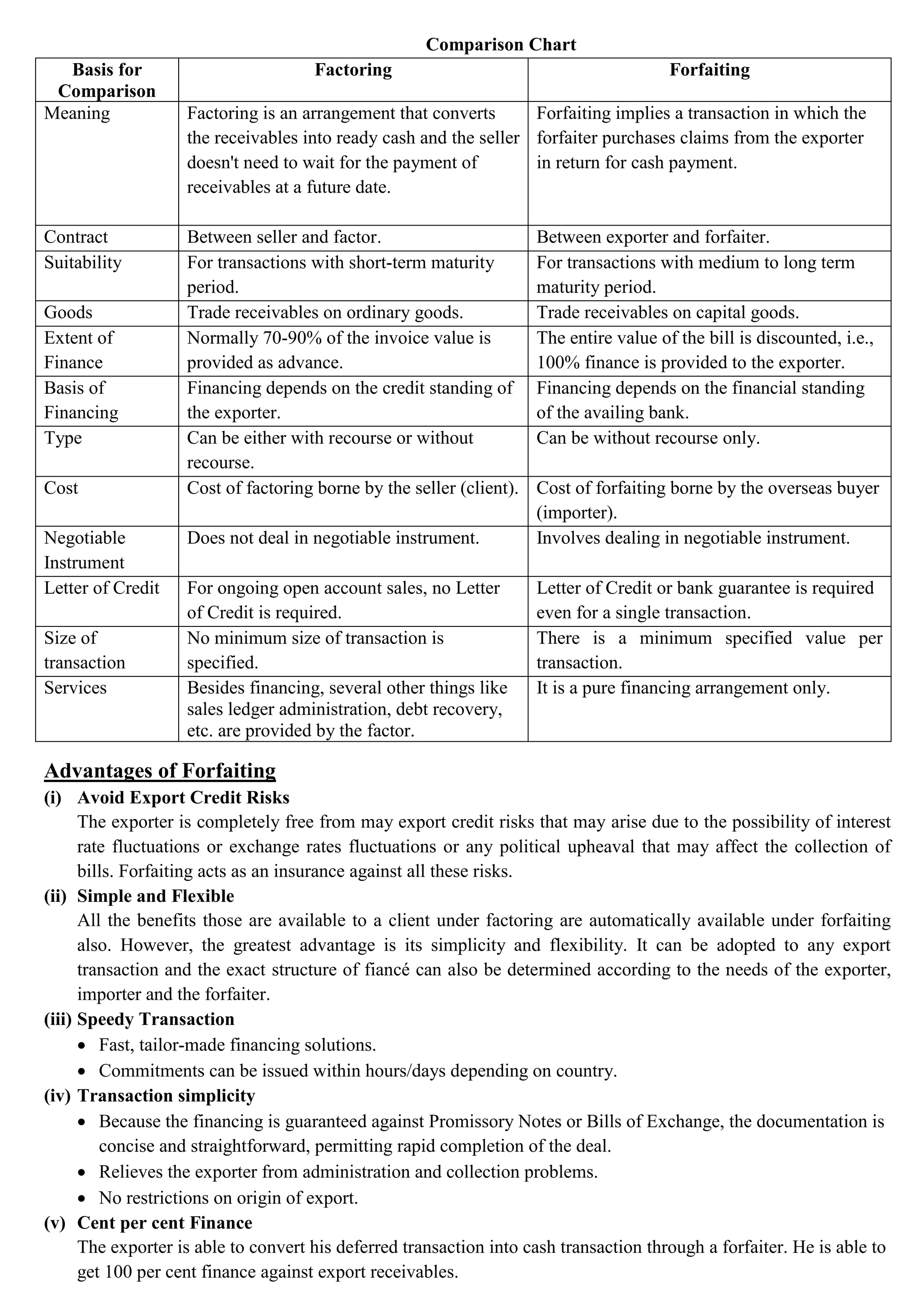 STUDY NOTES FACTORING.pdf