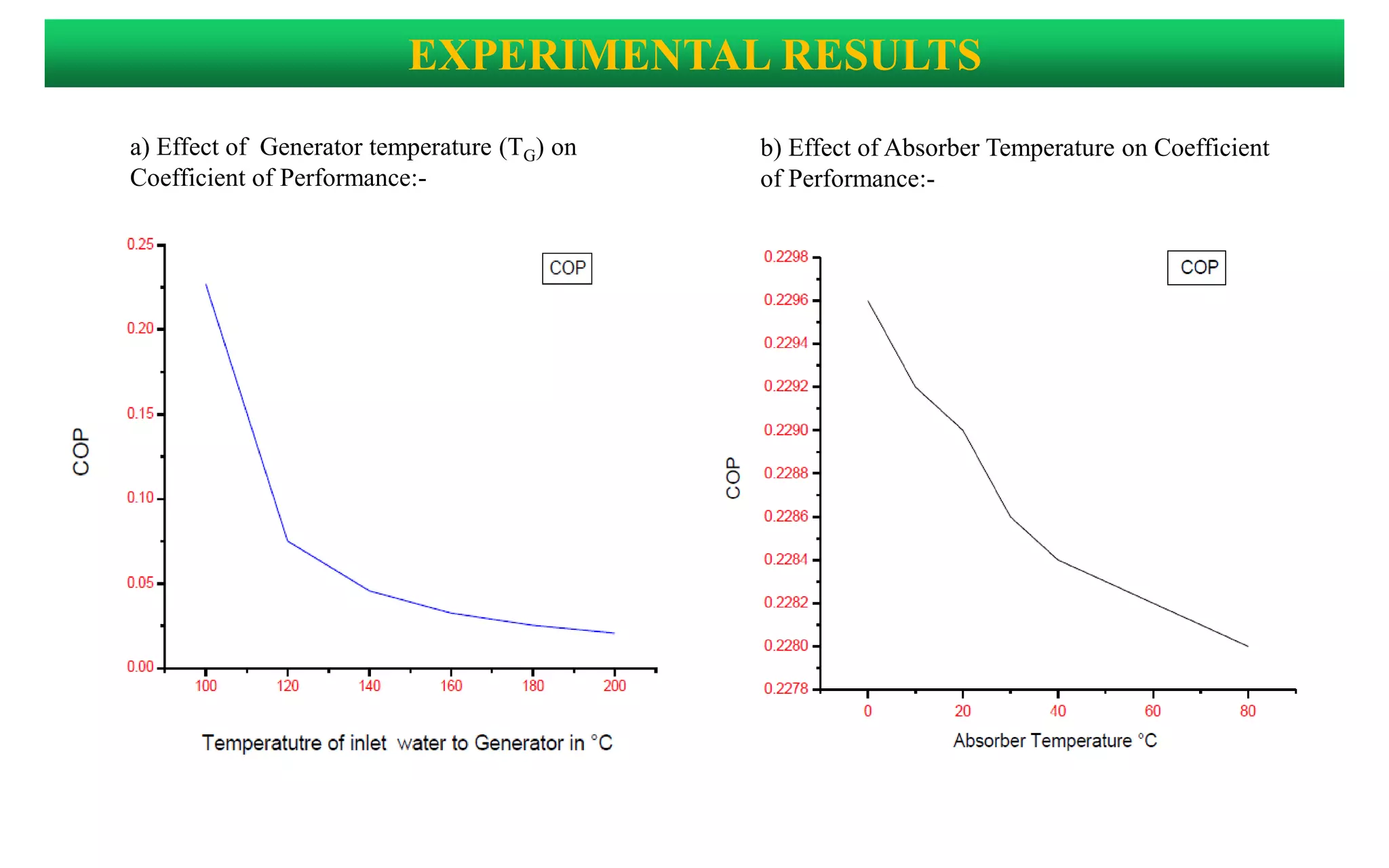 ammonia water (NH3-H2o) diffusion vapor absorption refrigeration system ...