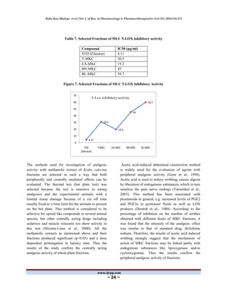 Study of analgesic and anti inflammatory activity of different ...