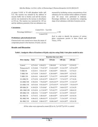 Study of analgesic and anti inflammatory activity of different ...