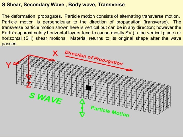 Study of an earthquake